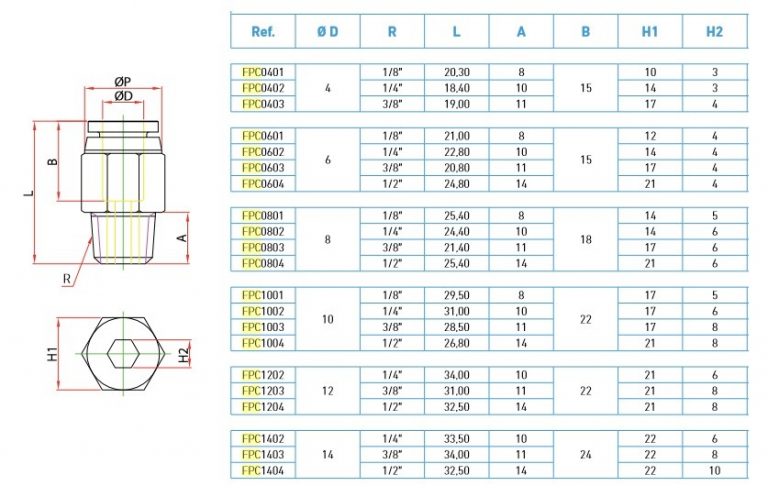 RACOR INSTANTANEO ROSCA MACHO CONICA ACCESORIOS AIRE COMPRIMIDO ...