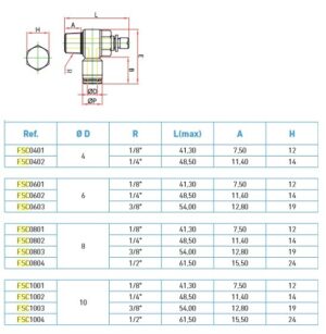RACOR REGULADOR CAUDAL MACHO ACCESORIO AIRE COMPRIMIDO | HERRAJES DEL ...