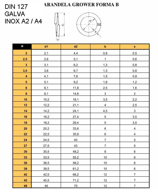 ARANDELA GROWER DE PRESIÓN DIN 127 M-14 ZINCADA - HERRAJES DEL PONIENTE